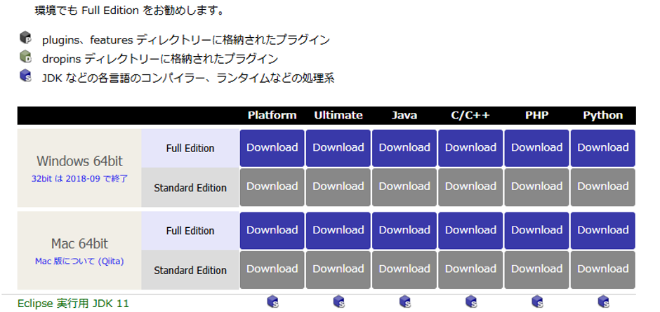 【2025】Java＋MySQL＋Servlet＆JSP環境構築マニュアル！ – ichikou